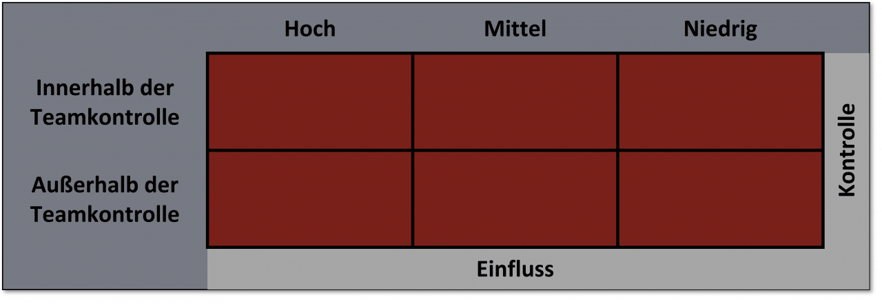 Lean Six Sigma | Fallbeispiel ANALYZE | Six Sigma Deutschland